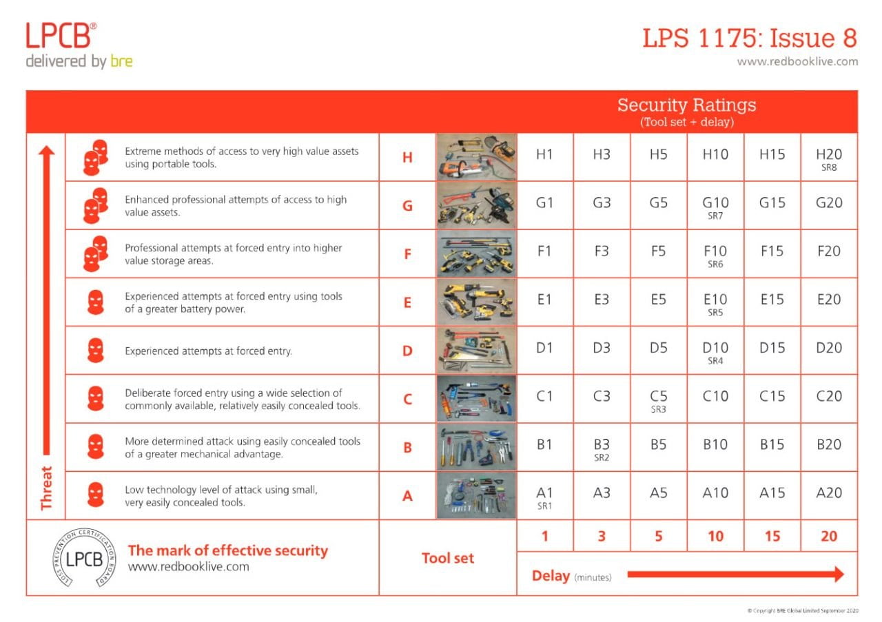 The new Rhino-SFL high security door